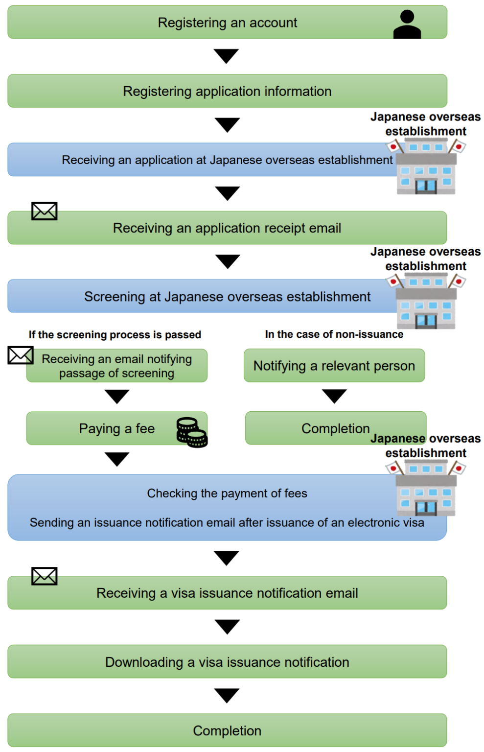 Japan eVISA Application Guide (How to Apply & My Experience) – Reach ...