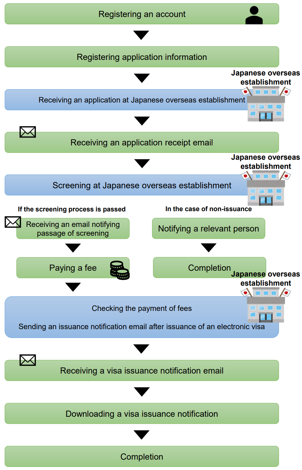 Japan eVISA Application Guide (How to Apply & My Experience) – Reach ...
